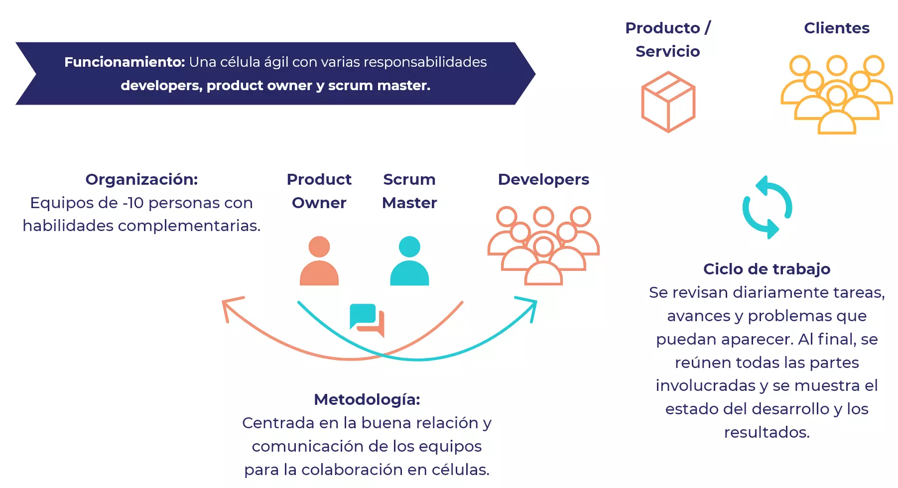 Modelo de trabajo - TS4 Strategy